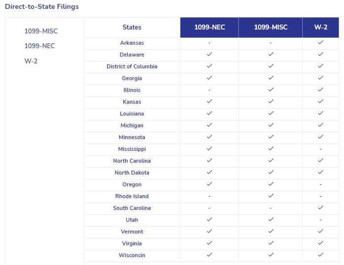 Direct-to-State Filing/Combined Federal State Filing Program – CUSTSUPP